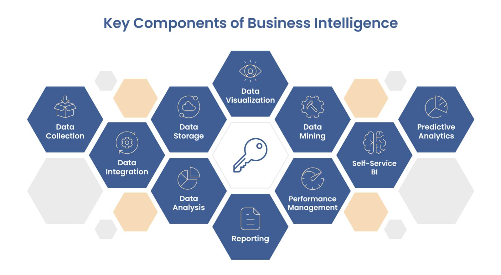 Why Business Intelligence in Retail Industry is Crucial?