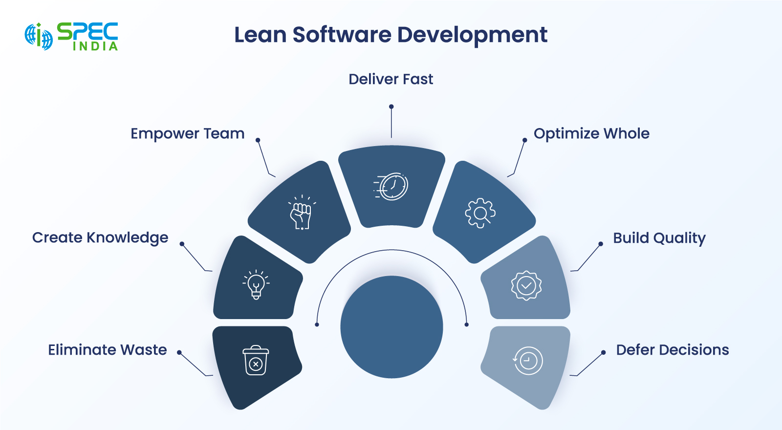 Comprehensive Guide to Software Development Methodologies