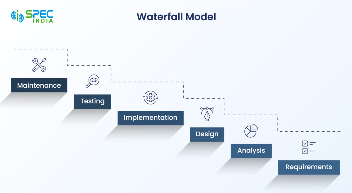 Comprehensive Guide to Software Development Methodologies