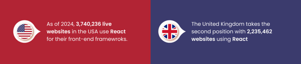 Why Use React JS for Web Development? | SPEC INDIA