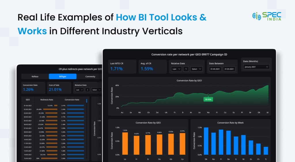 Top 10 Business Intelligence(BI) Tools for 2025: Complete Guide