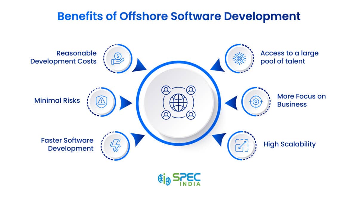 Offshore Software Development: Benefits, Challenges & Trends