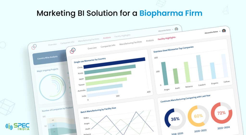 Why Choose Custom BI Tools over Ready-Made BI Tools