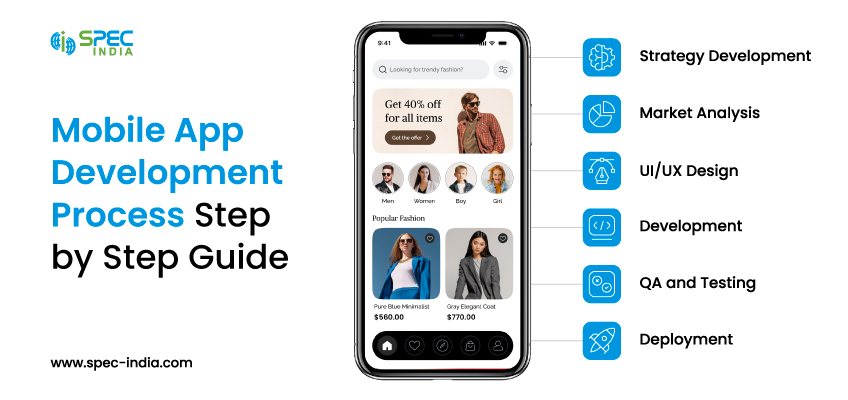 A Detailed Guide to Mobile App Development Process