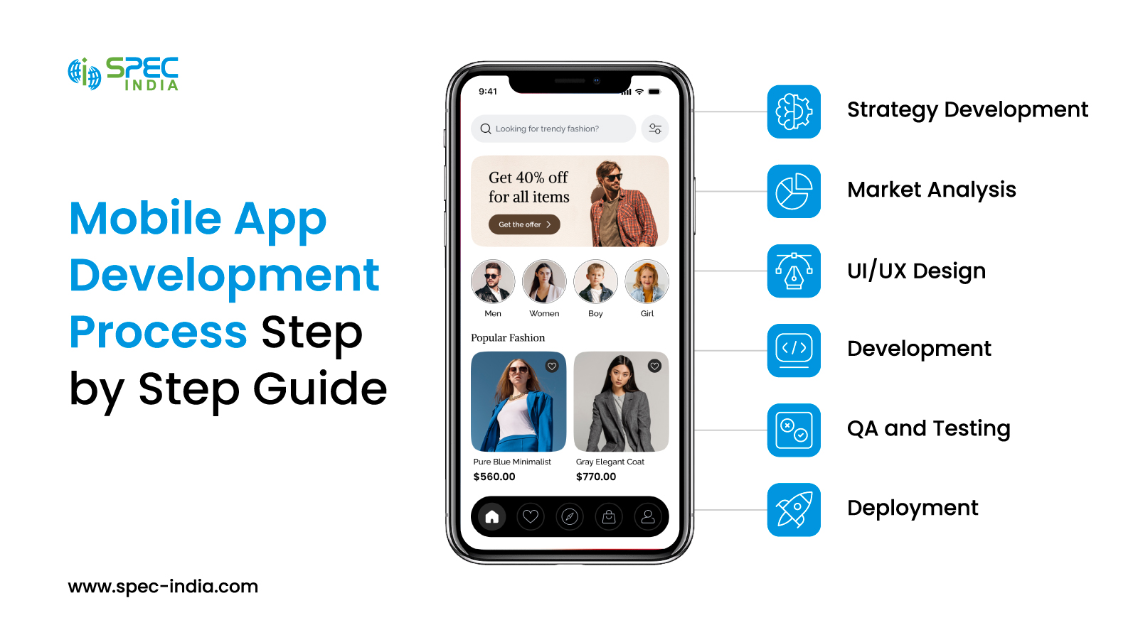 A Detailed Guide to Mobile App Development Process