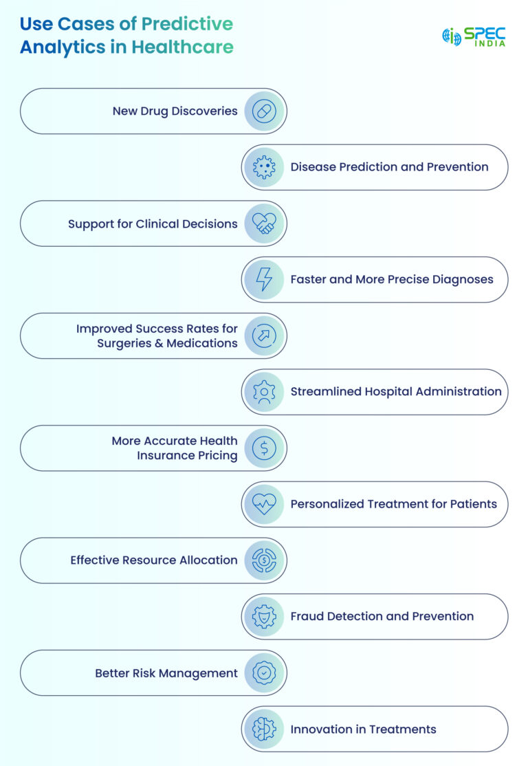 Predictive Analytics in Healthcare: An Overview