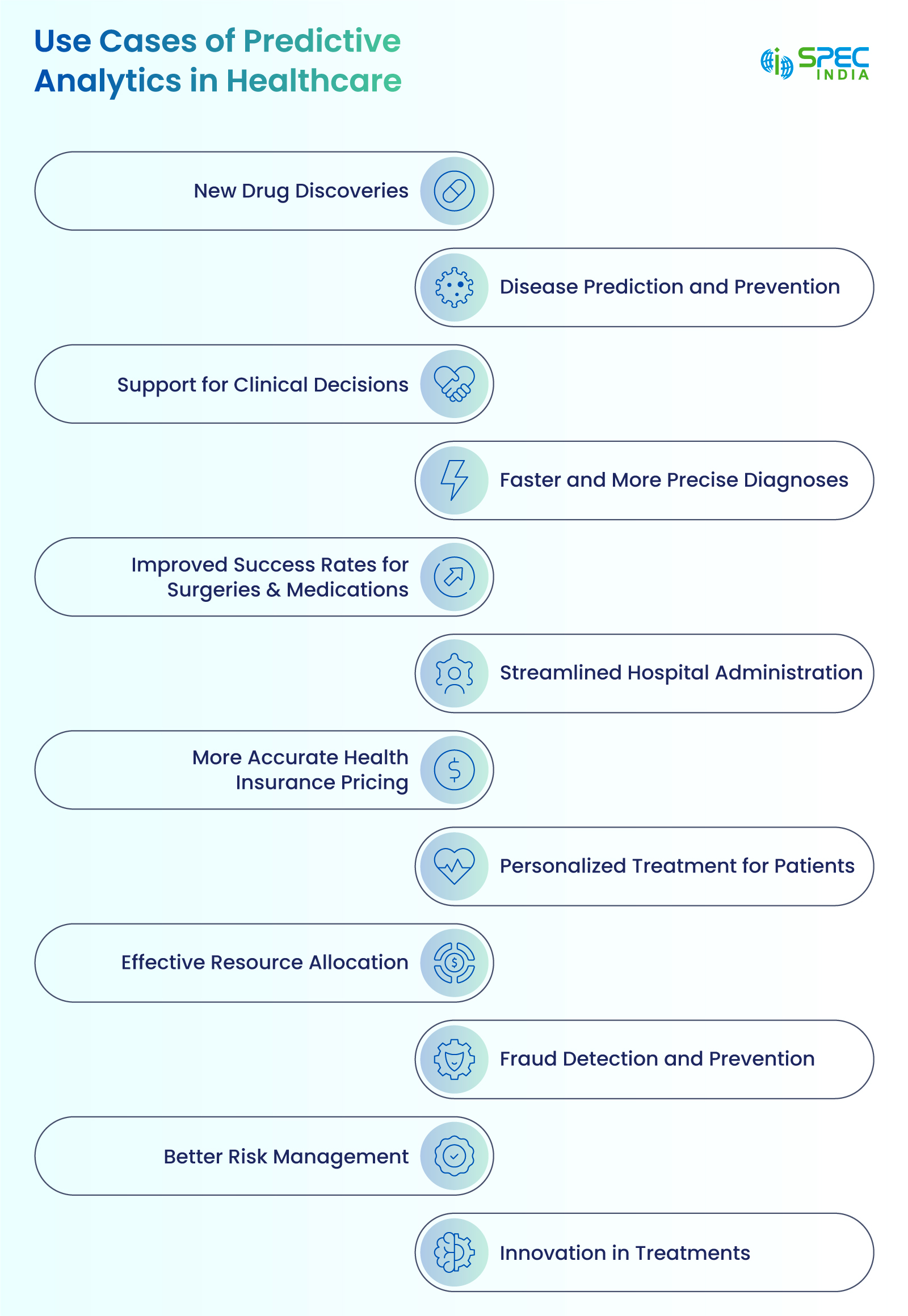Predictive Analytics in Healthcare: An Overview