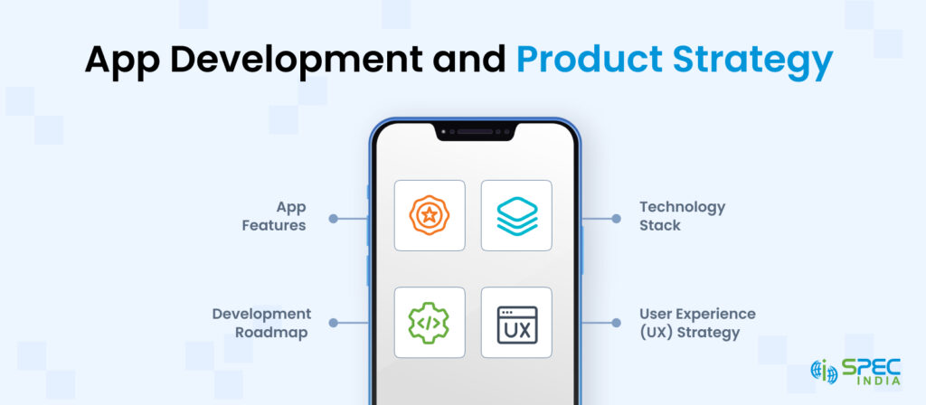 How to Write Business Plan for an App: A Compete Guide