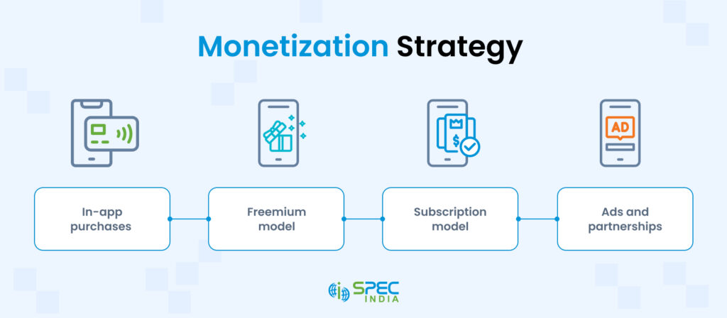 How to Write Business Plan for an App: A Compete Guide