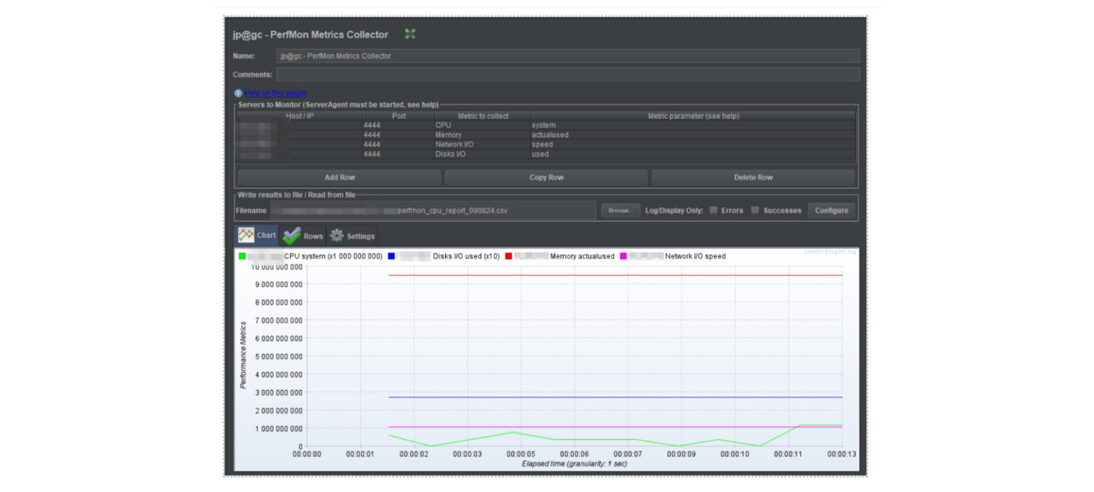 Understanding Server Performance Metric with JMeter