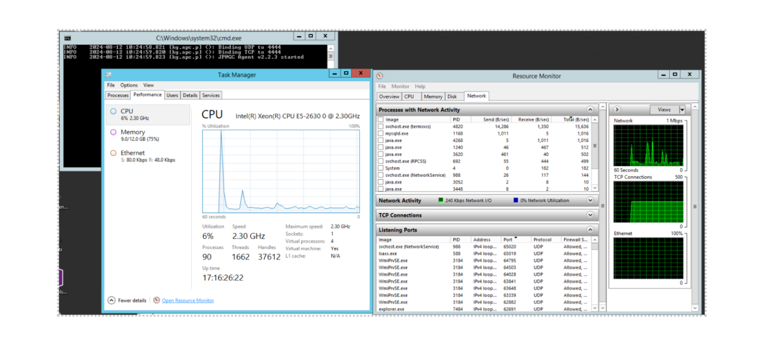 Understanding Server Performance Metric with JMeter