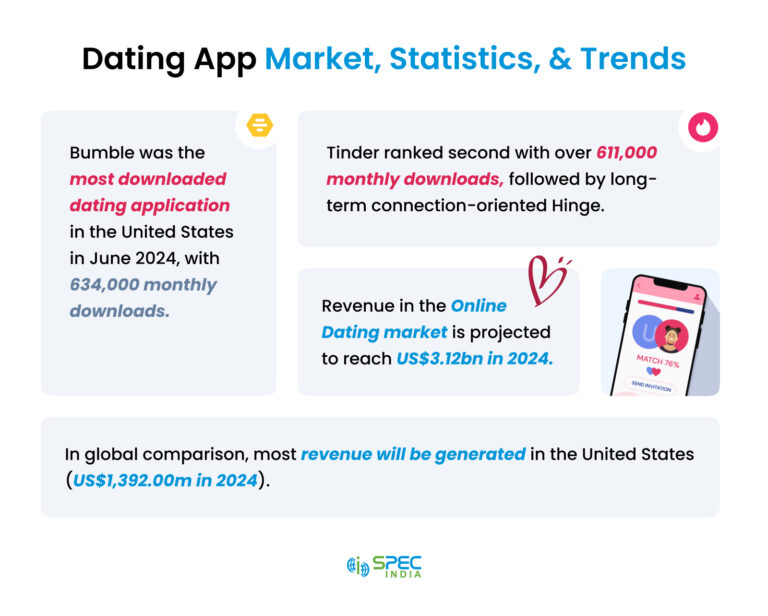 How to Build a Dating App Like Tinder: 7 Step Guide