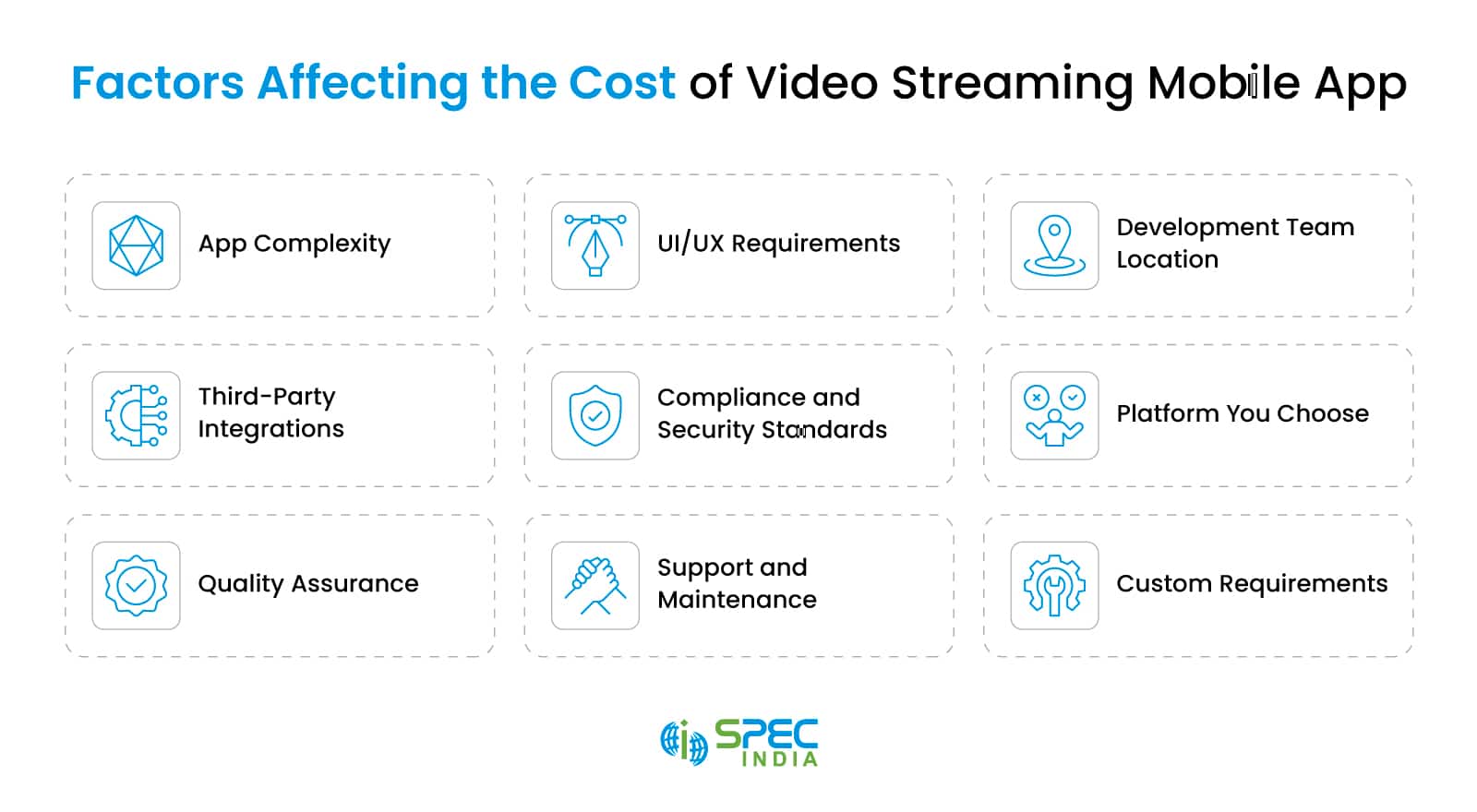 Video Streaming App Development guide for entrepreneurs