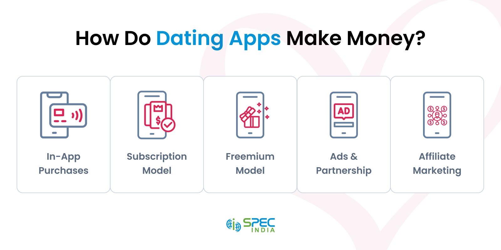 How to Build a Dating App Like Tinder: 7 Step Guide