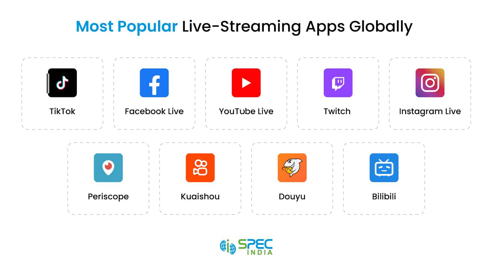 Video Streaming App Development guide for entrepreneurs