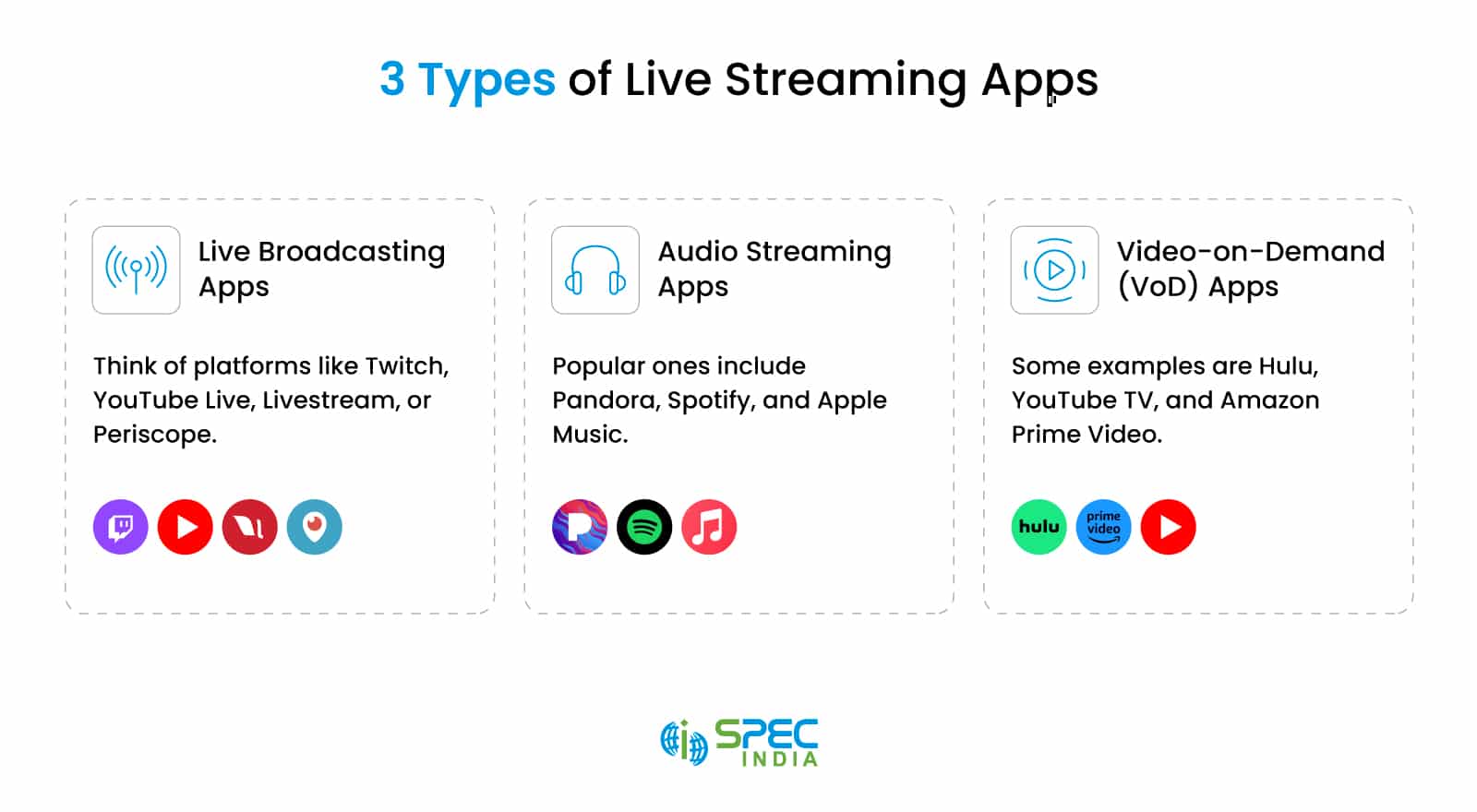 Video Streaming App Development guide for entrepreneurs