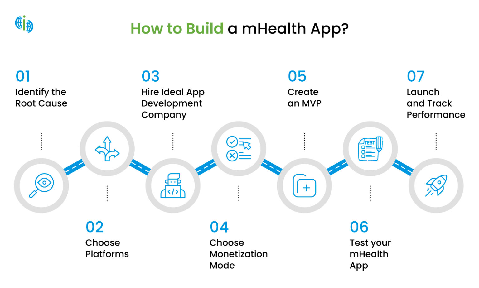 mHealth App Development: Key Insights & Best practices