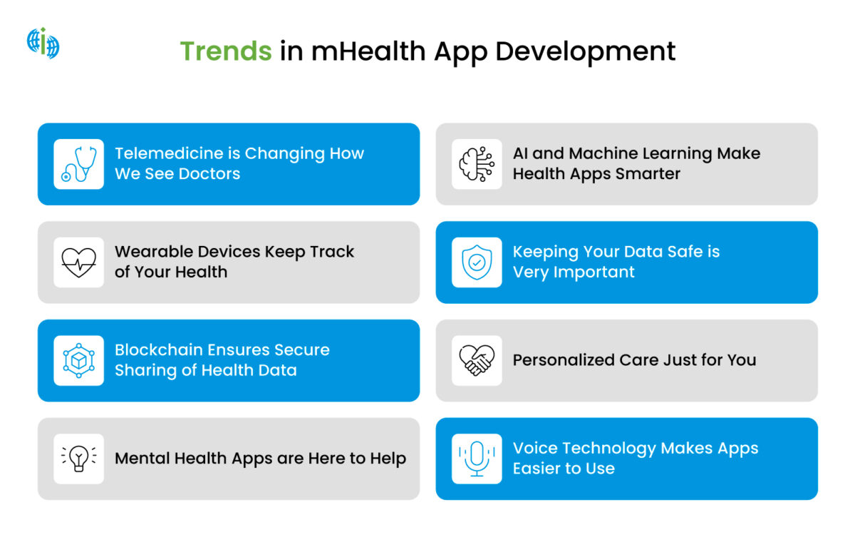 mHealth App Development: Key Insights & Best practices