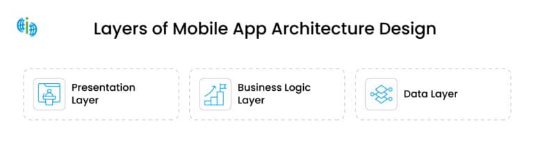 Mobile App Architecture: Choosing for Scalability and Growth