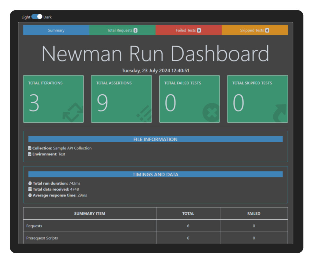 Master API Automation with Postman: Setup to Advanced Reports