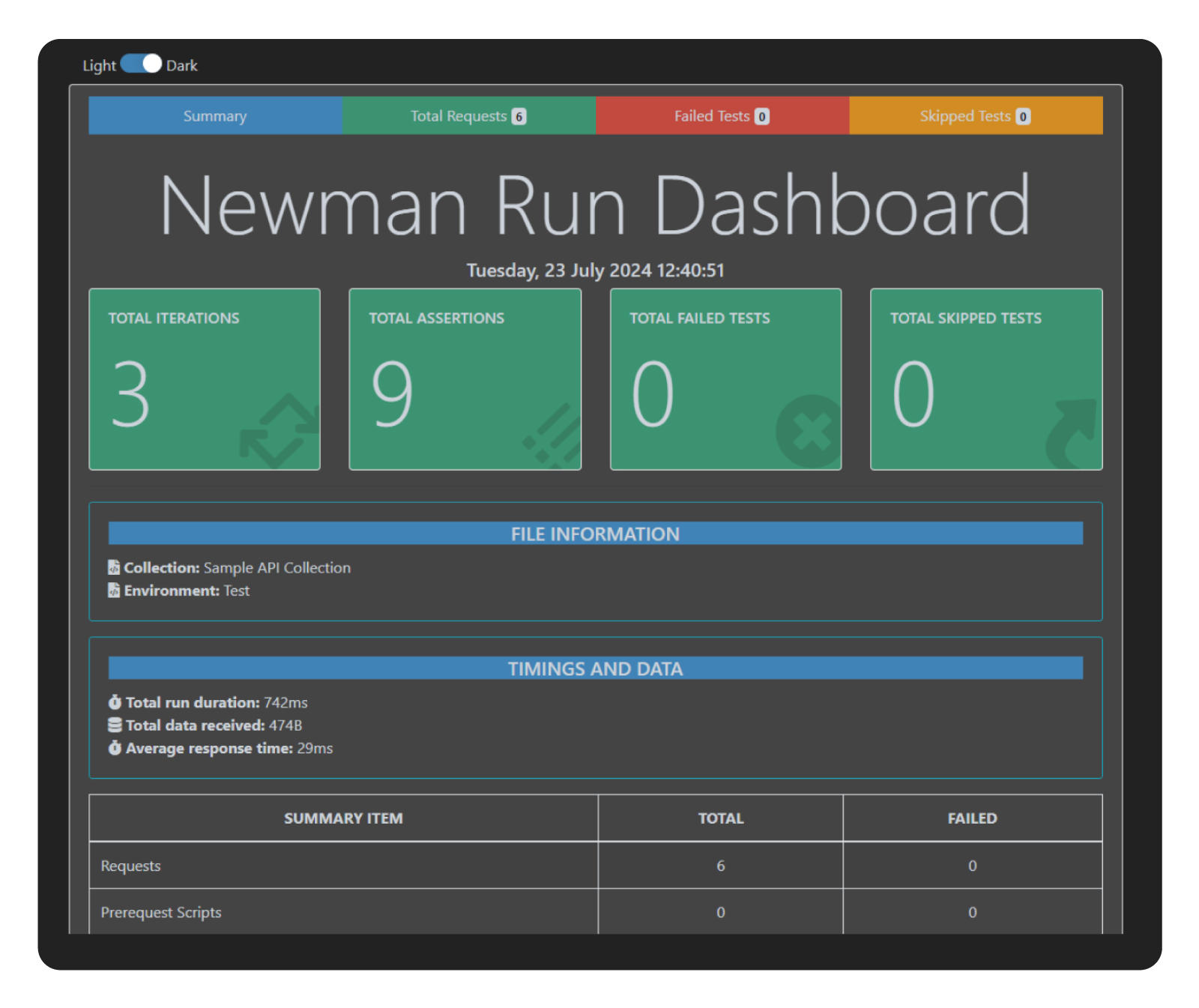 Master API Automation with Postman: Setup to Advanced Reports