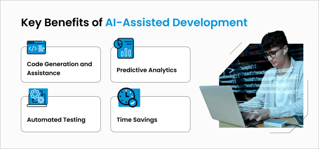 AI in Software Development: What to Know