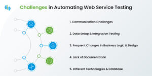 Microservices Testing: Automation Tools & Key Challenges