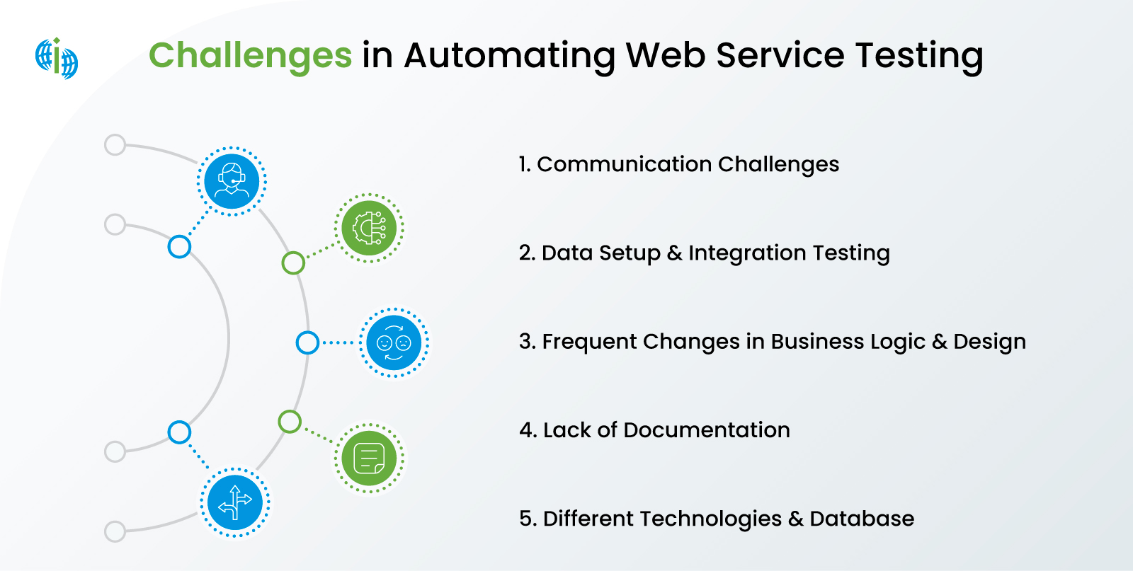Microservices Testing: Automation Tools & Key Challenges