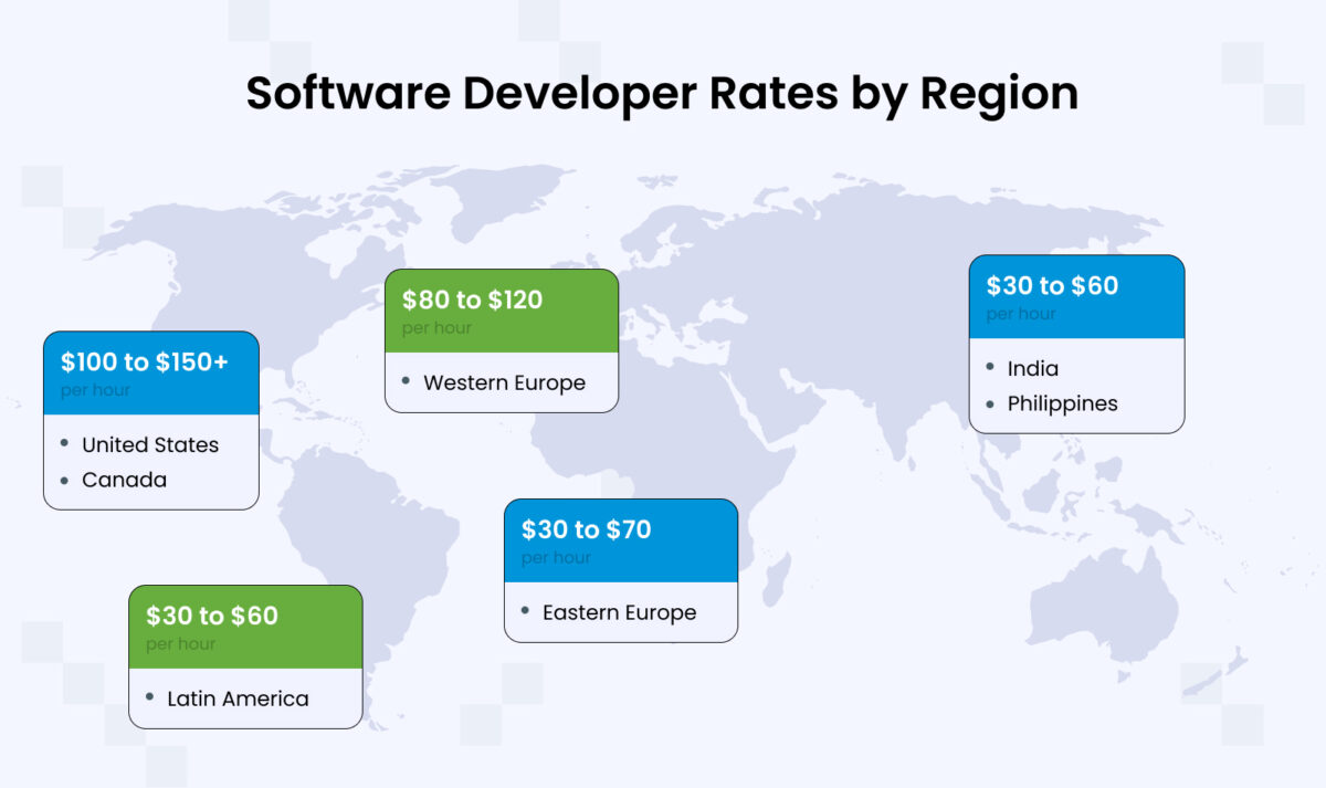Cost to Hire a Software Developer | Comprehensive Guide
