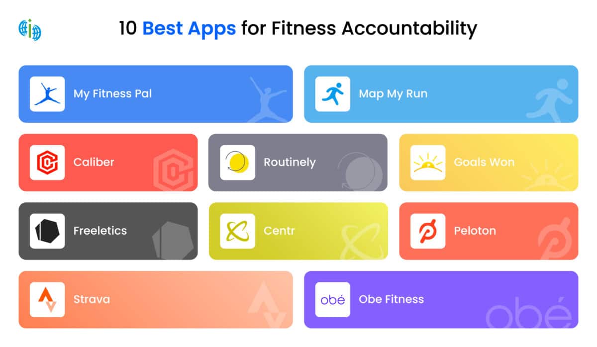 10 Best Workout Accountability Apps to Boost Fitness Goals
