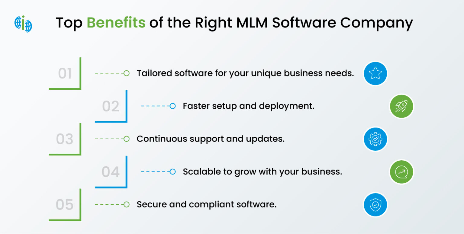 Ultimate Guide to MLM Software Development - Build Success