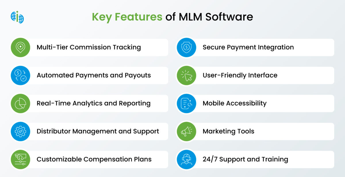 Ultimate Guide to MLM Software Development - Build Success