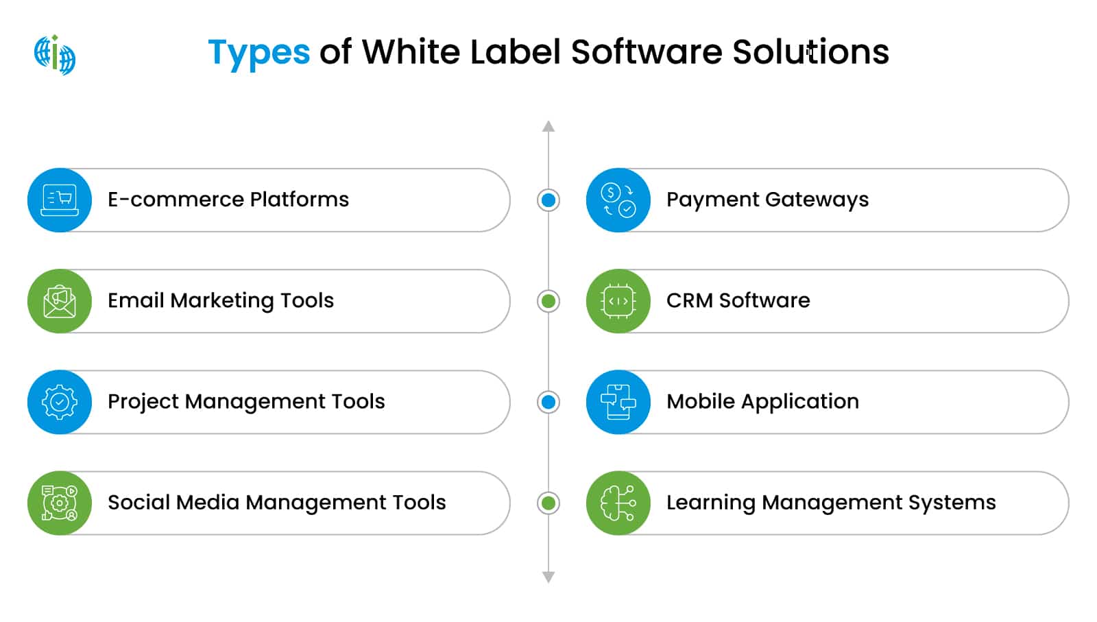 White Label Software Development: Ultimate Guide