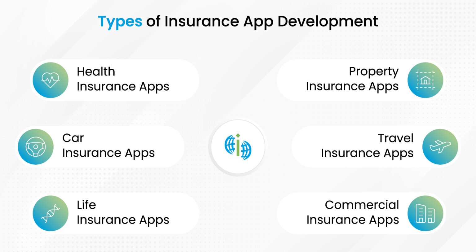 Everything You Need to Know About Insurance Mobile App Development