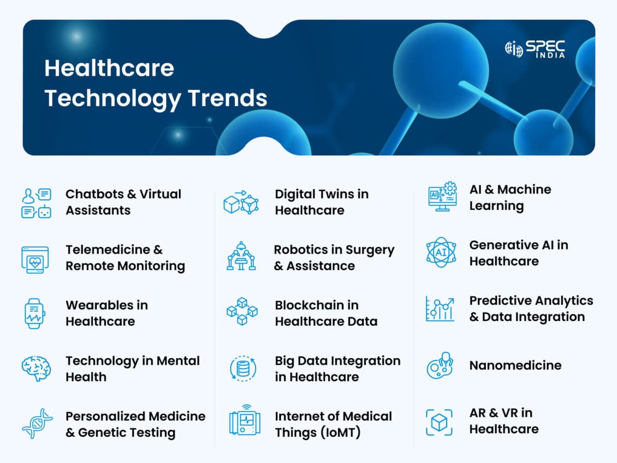 Healthcare Technology Trends You Should Know