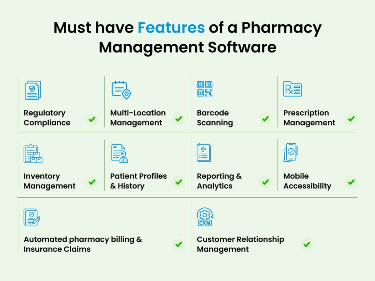 Pharmacy Management Software Development: Key Insights & Cost