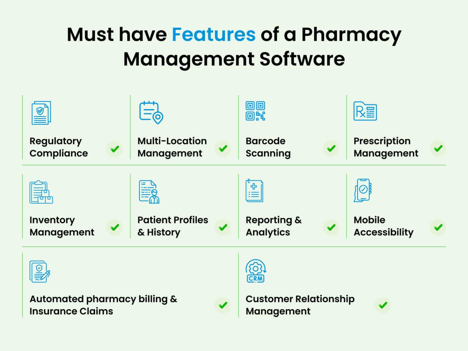 Pharmacy Management Software Development: Key Insights & Cost