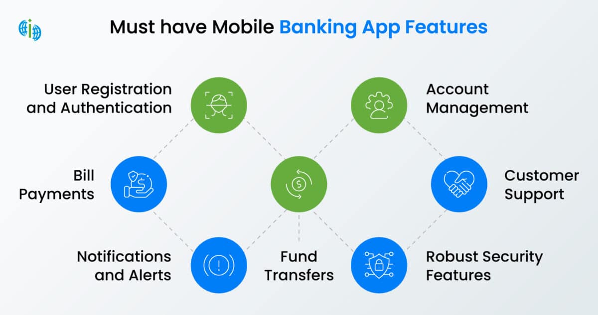 Mobile Banking App Development | Features & Benefits Guide