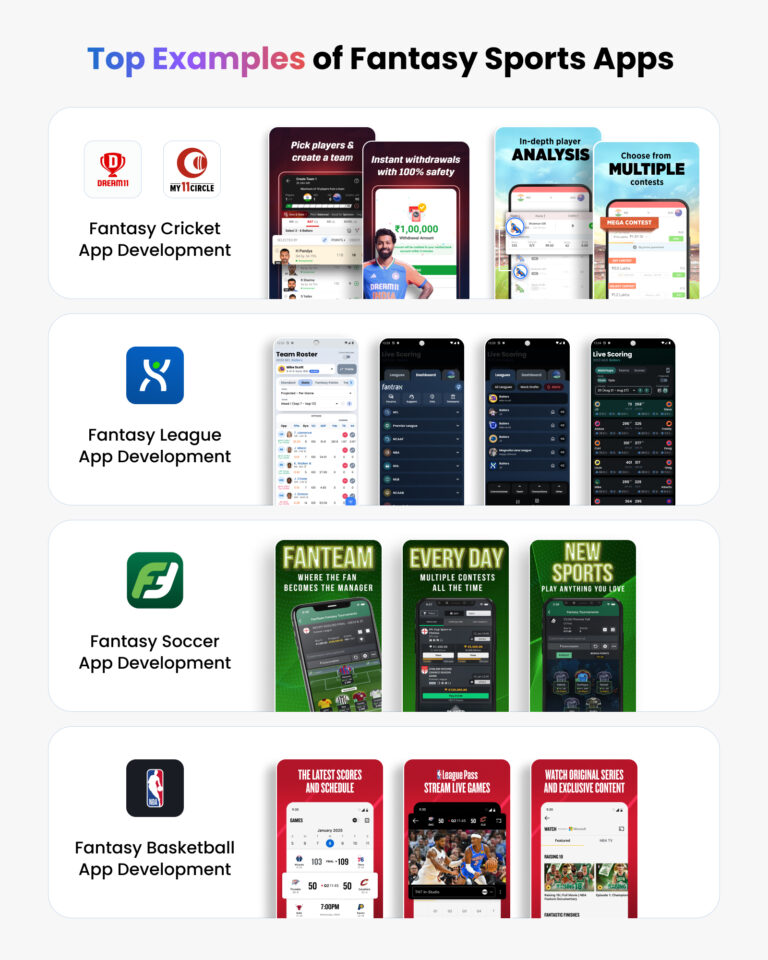 Fantasy Sports App Development | Build Your Winning App