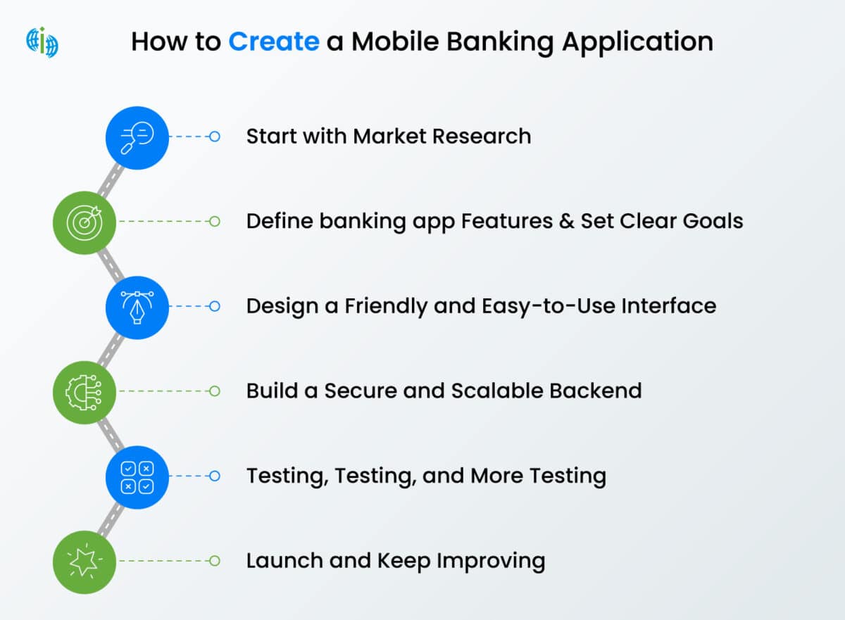 Mobile Banking App Development | Features & Benefits Guide