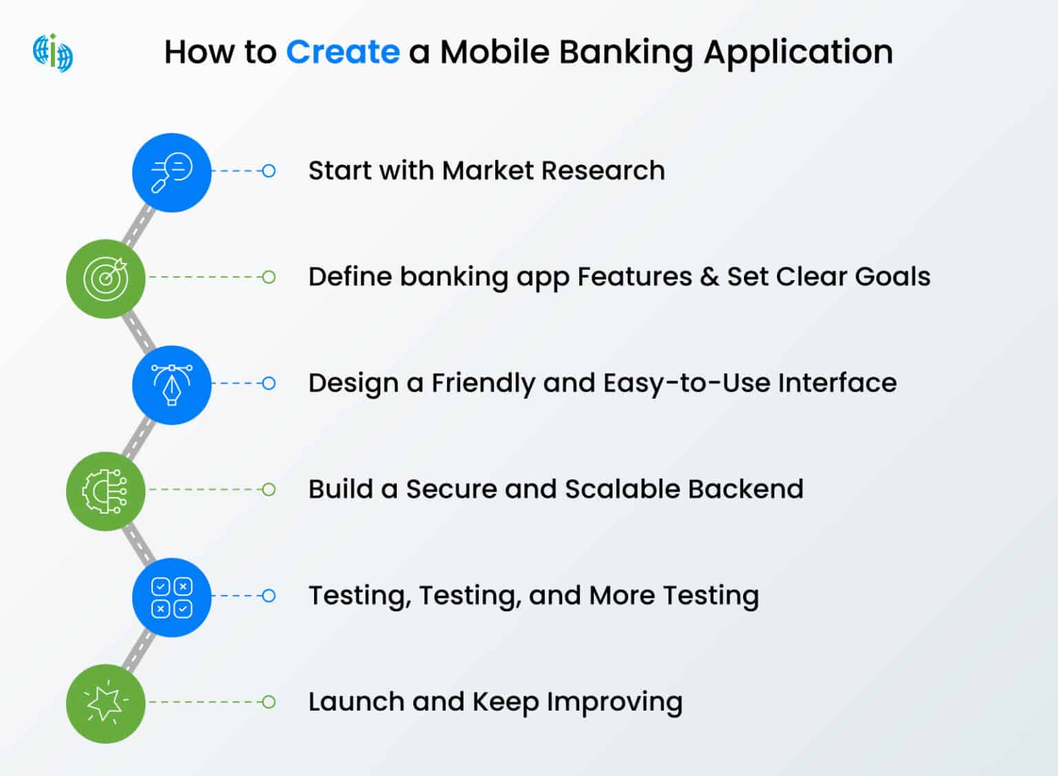Mobile Banking App Development | Features & Benefits Guide