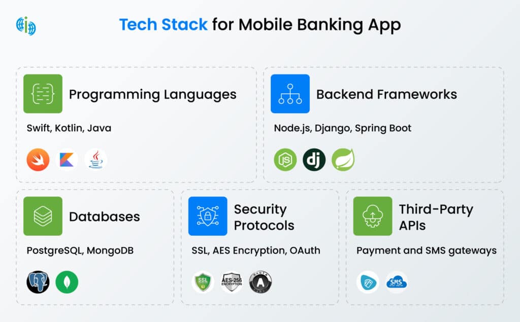 Mobile Banking App Development | Features & Benefits Guide