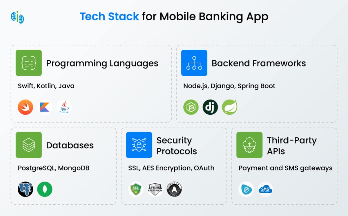 Mobile Banking App Development | Features & Benefits Guide