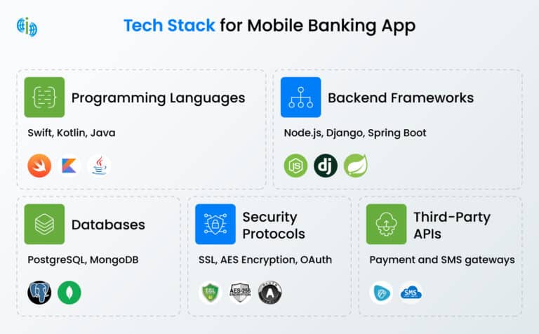 Mobile Banking App Development | Features & Benefits Guide