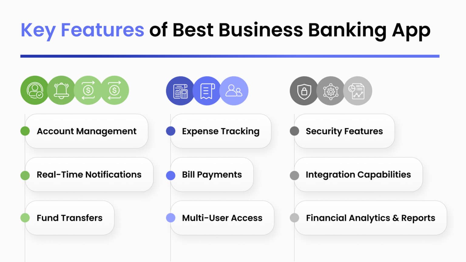 Why Every Bank Needs a Business Banking App | Key Benefits