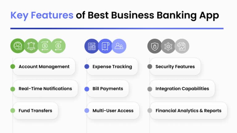 Why Every Bank Needs a Business Banking App | Key Benefits