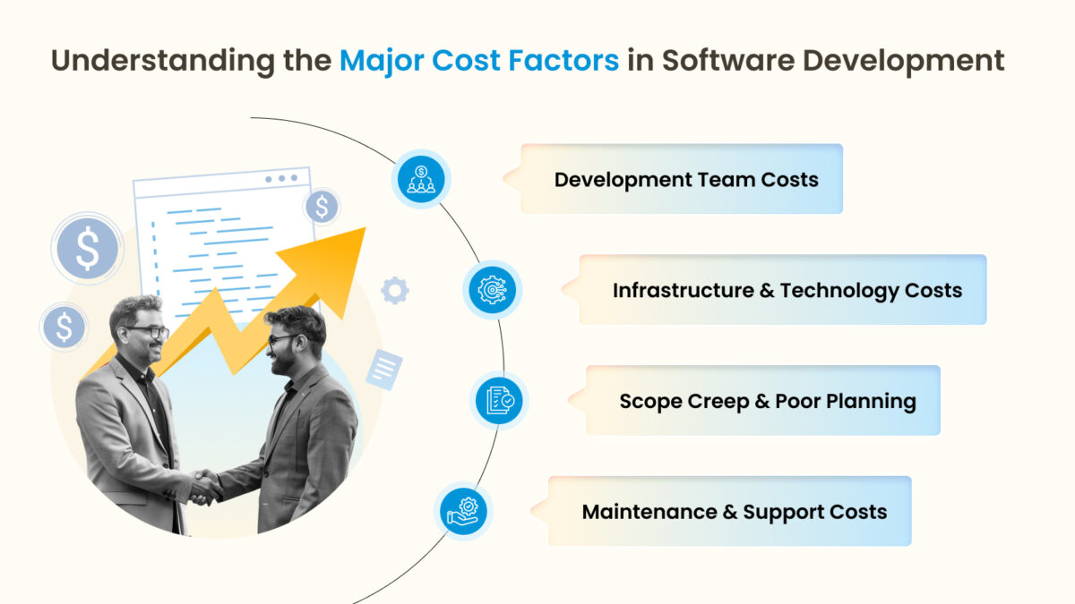 How Startups Can Reduce Software Development Costs