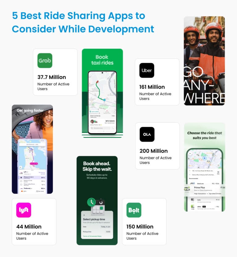Ride Sharing App Development: A Detailed Guide