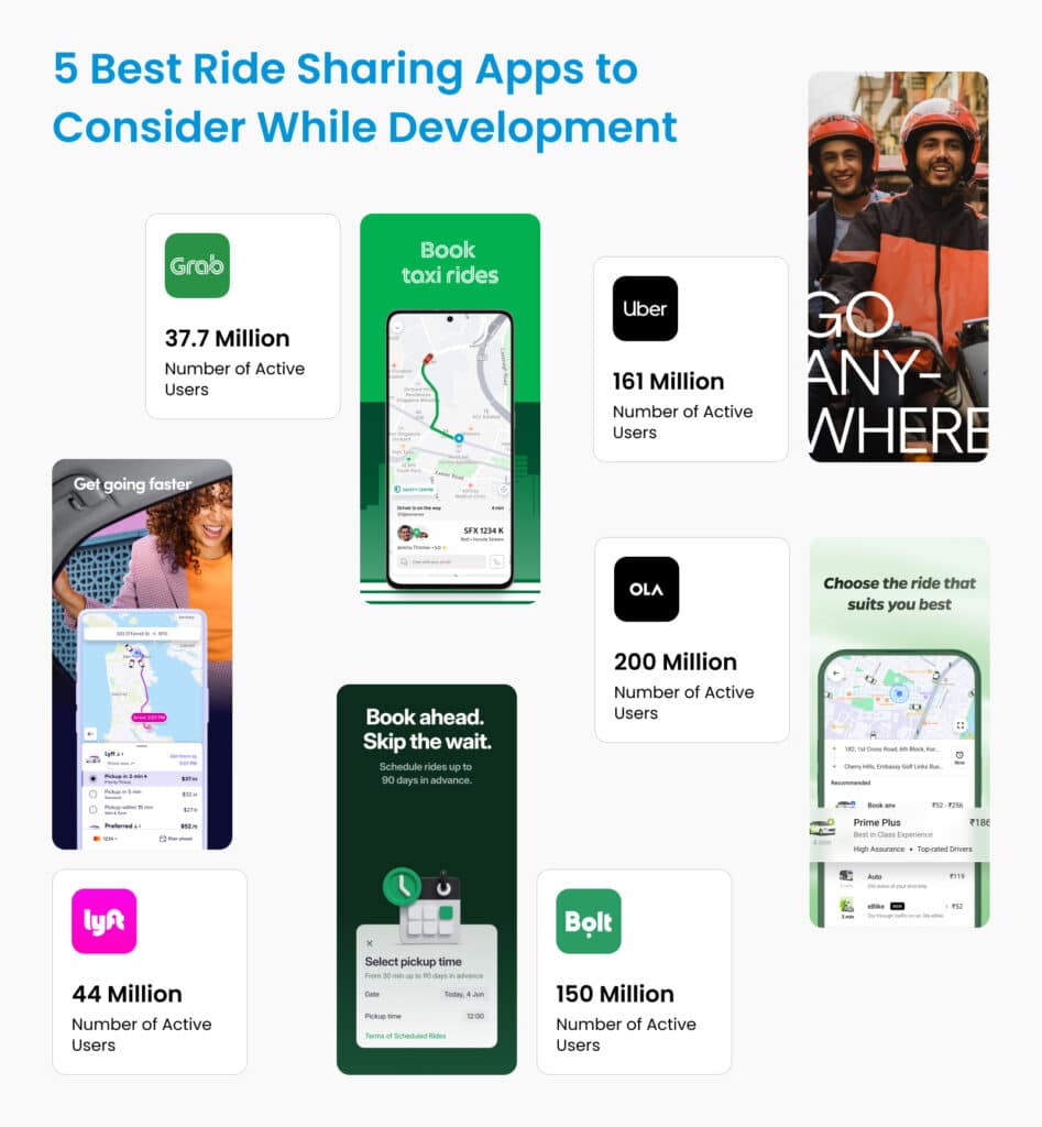 Ride Sharing App Development: A Detailed Guide