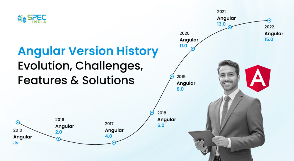 Angular Version History: Evolution of the Framework
